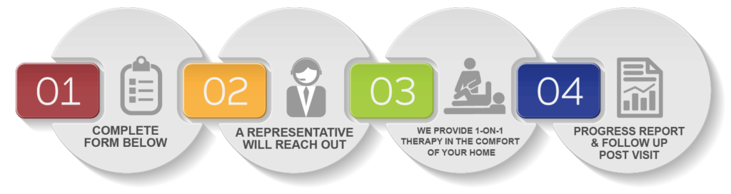 Stern at Home Therapy - Sign Up For Therapy In Your Own Home